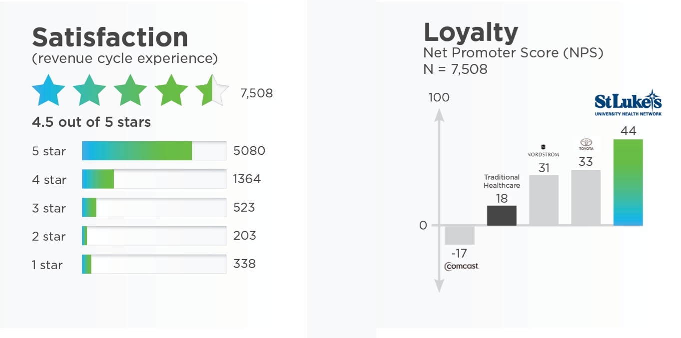 [Case Study] St. Luke’s University Health Network | Flywire